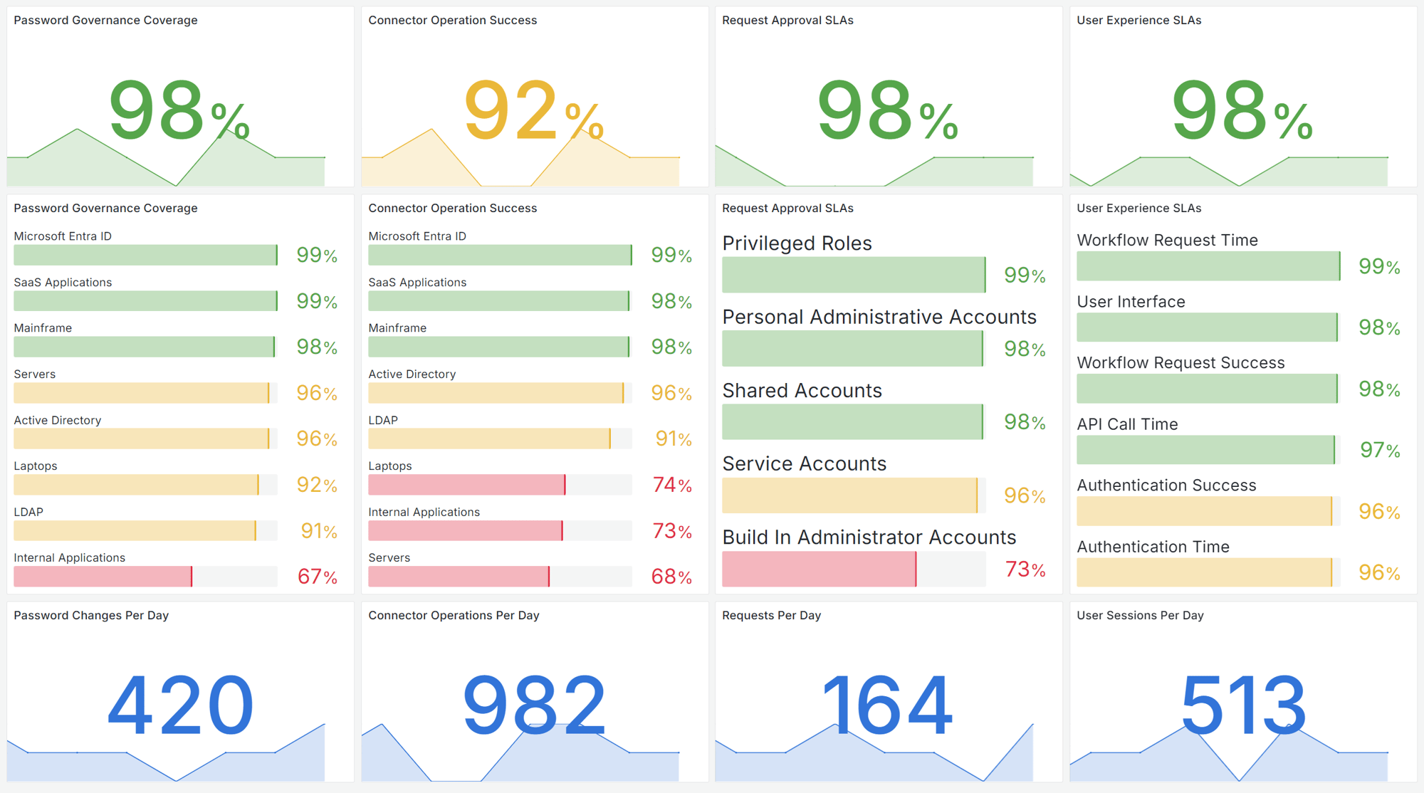 Leverage The Latest Advancements In Bravura Privilege